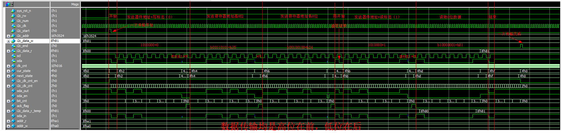 FPGA实现IIC接口（2）--IIC接口芯片的实际使用_fpga iic-CSDN博客