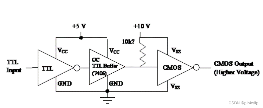 CMOS与TTL有什么区别？如何相连？_cmos和ttl的区别和优缺点-CSDN博客