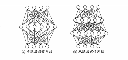 DataWhale-西瓜书+南瓜书-第5章神经网络学习总结-Task04-202110_西瓜书神经网络总结-CSDN博客