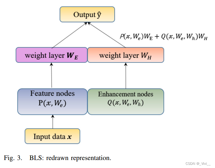 论文 Stacked Broad Learning System: From Incremental Flatted Structure to Deep Model_堆叠式bls-CSDN博客