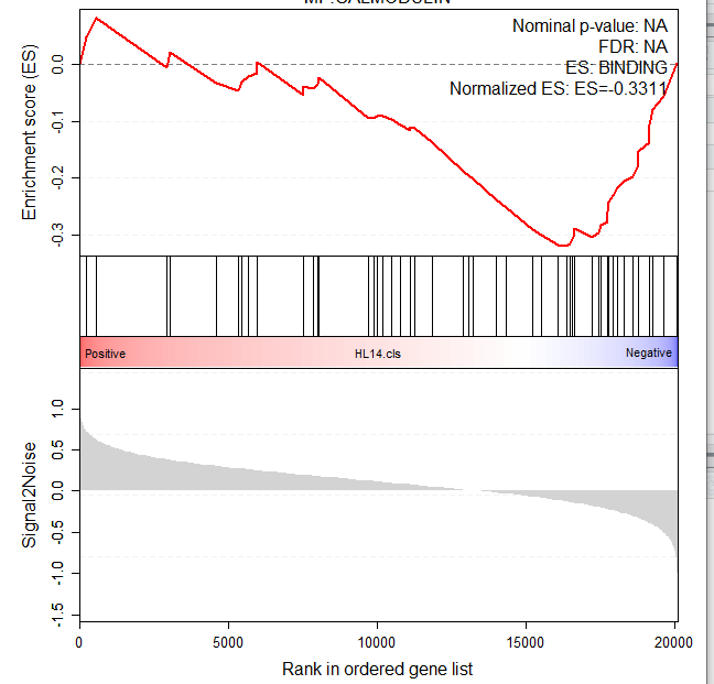 GSEA绘图——R_gseaplot-CSDN博客