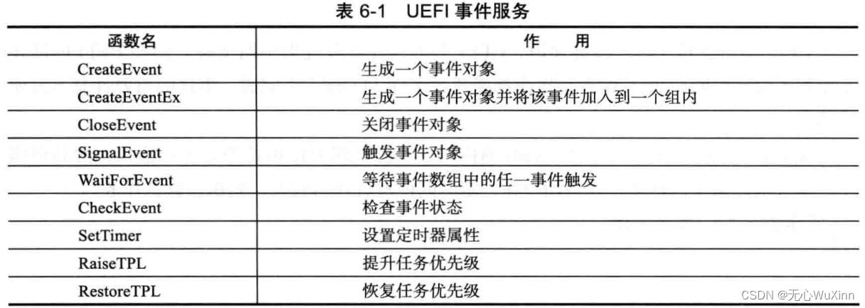 Uefi中的Event_raisetpl with oldtpl(0x10) > newtpl(0x8)-CSDN博客