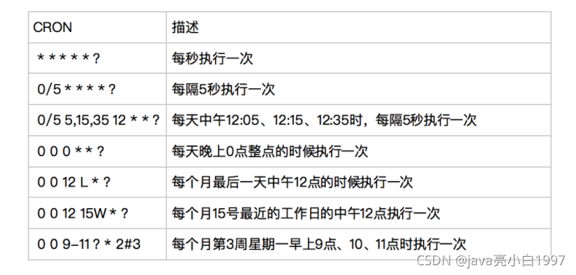 Java定时任务一:cron表达式 Csdn博客