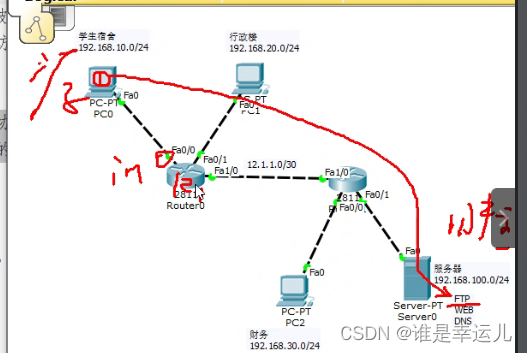 16.ACL访问控制列表（标准ACL、扩展ACL）、基于时间的ACL_ip access-list standard 10-CSDN博客