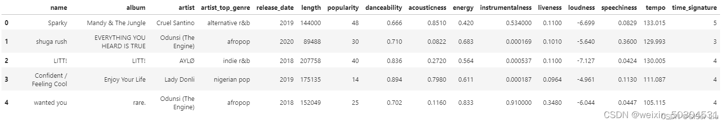 K Means 案例代码实现(python)1、使用scikit Learn中的kmeans函数对全国661城市数据全国661城市数据txt Csdn博客
