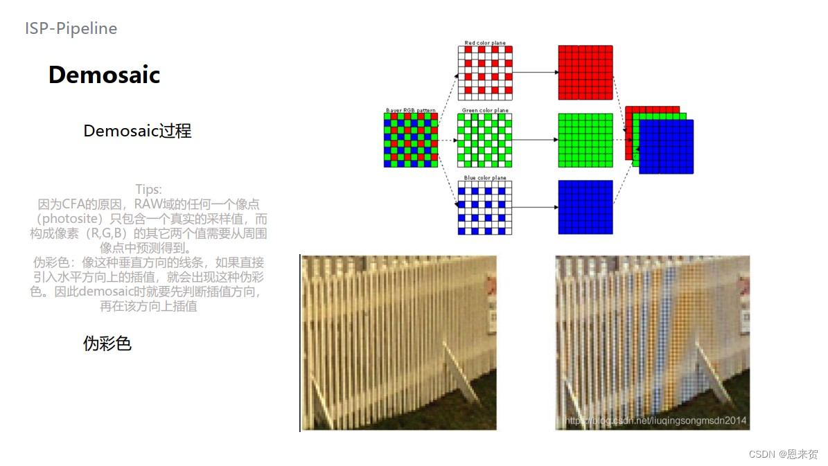 数字成像系统基础_数字成像算法基础课程-CSDN博客