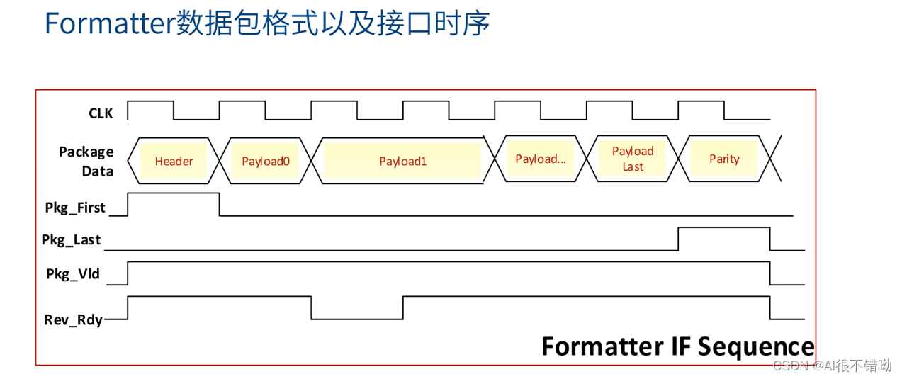 【UVM实战 ===＞ Episode_1 】~ MCDF设计更新、AMBA标准接口、UVM验证环境更新_mcdf uvm-CSDN博客
