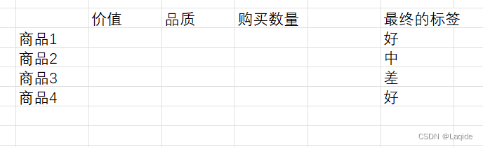 Truncate Svd的意义与应用truncated Svd Csdn博客