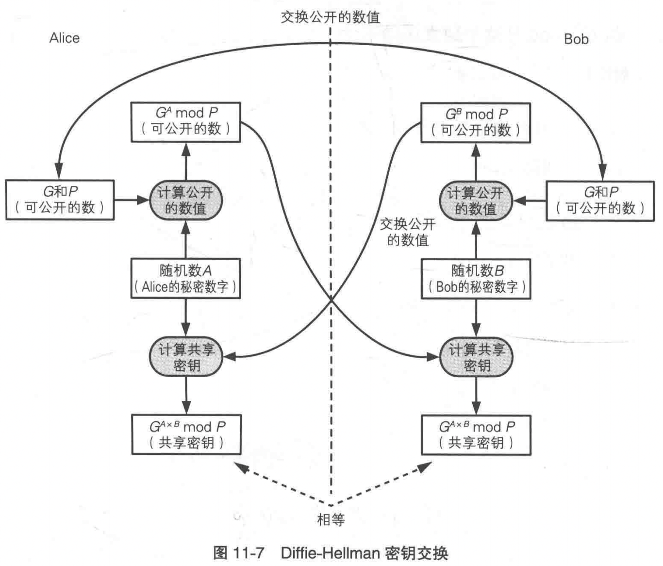 密码学入门（8）：密钥和随机数 随机数秘钥 Csdn博客