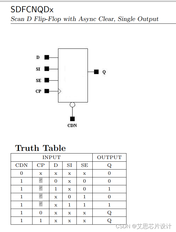 芯片设计里的Multi-Bit FF探究-CSDN博客