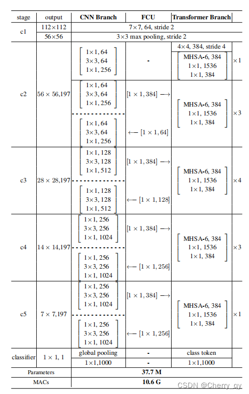 Transformer Conformer Local Features Coupling Global Representations