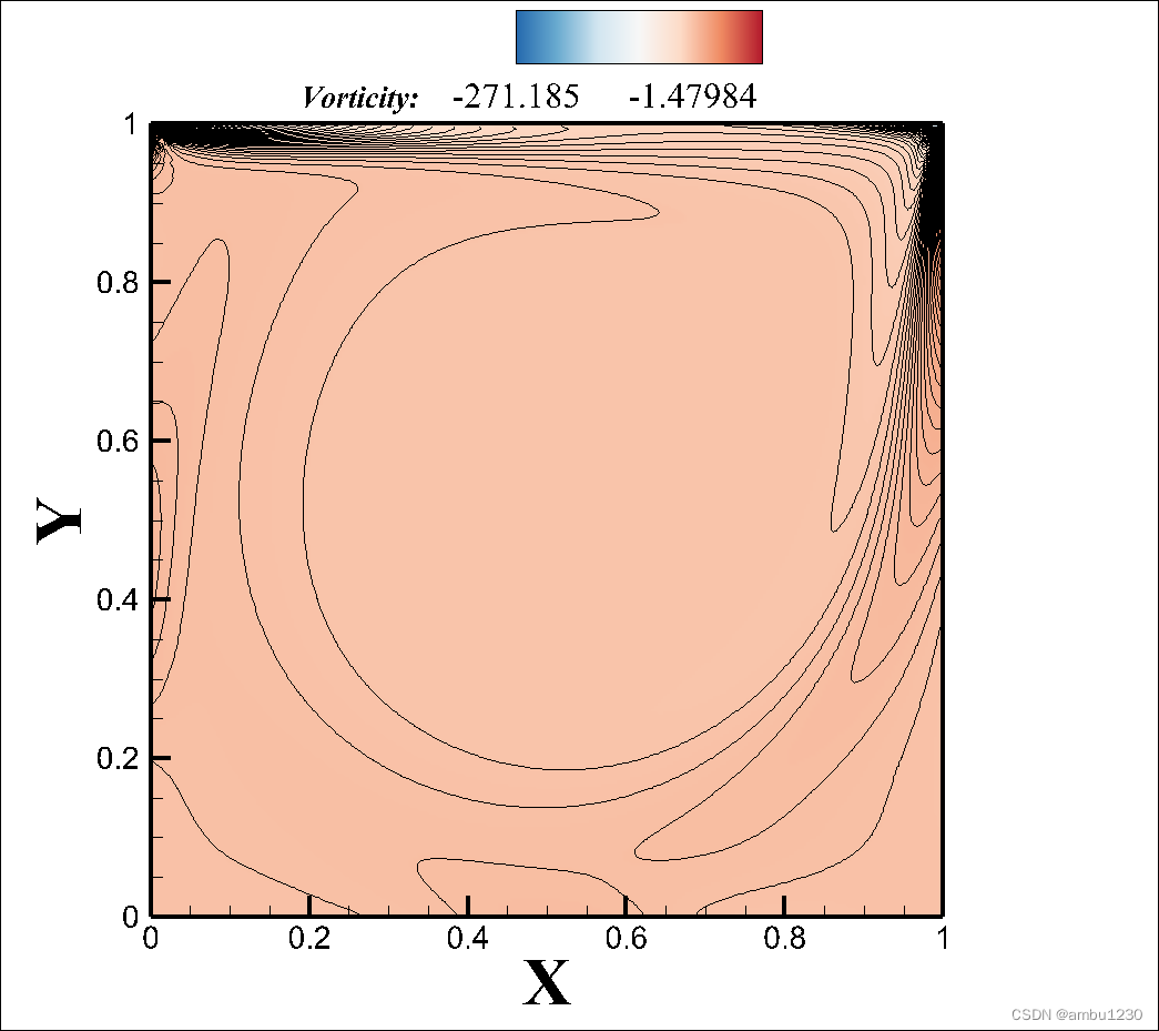LBGK与MRT-BGK模型计算结果对比_mrtlbgk-CSDN博客