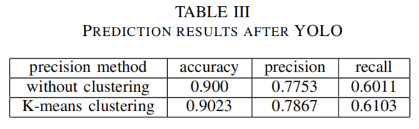 论文阅读《3D Object Detection Method Based on YOLO and K-Means for Image and ...