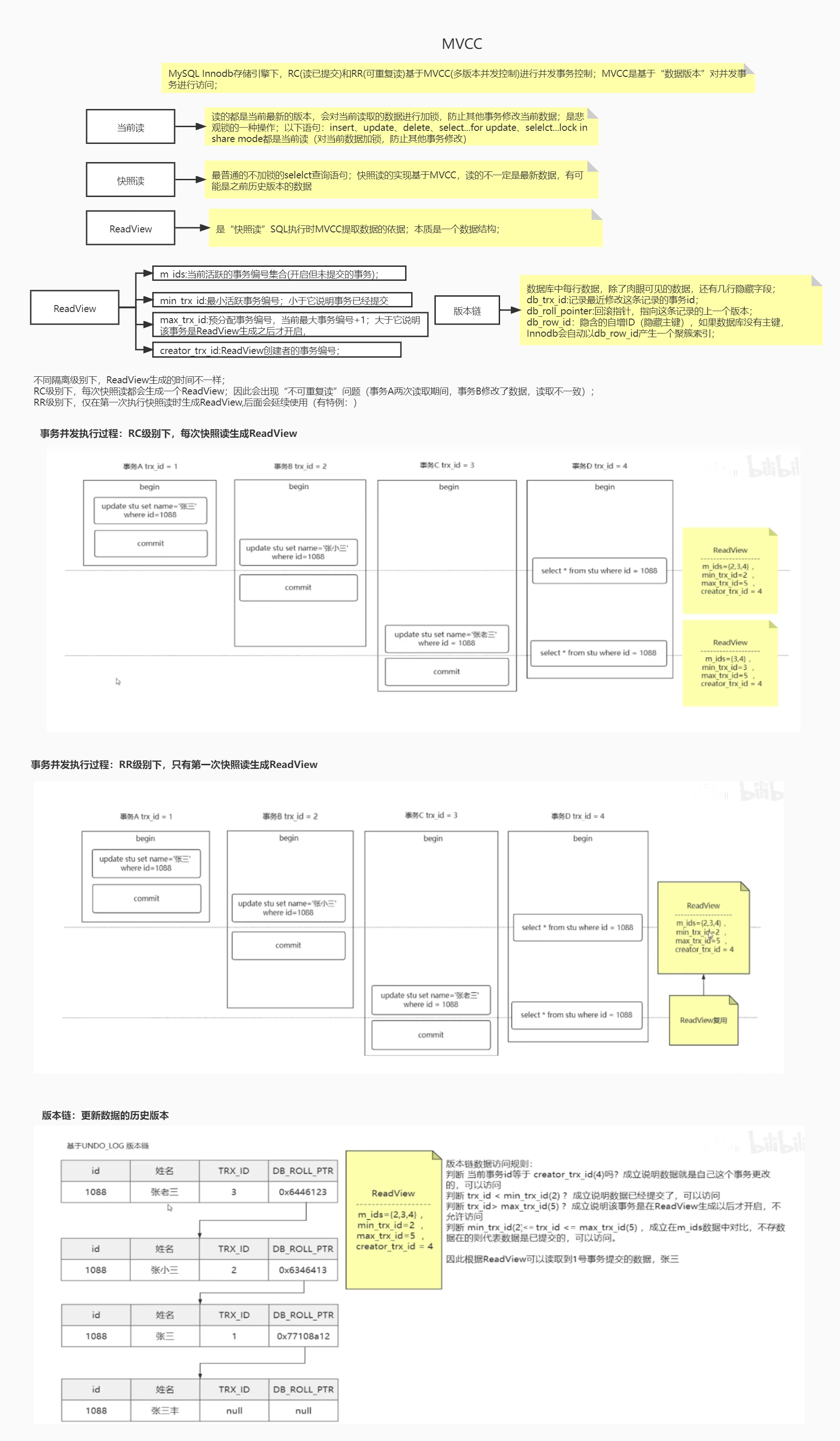 一图看懂MVCC机制，RC级别解决脏读问题，RR级别怎么解决不可重复读问题【MySQL系列】_mvcc实现rr和读提交-CSDN博客