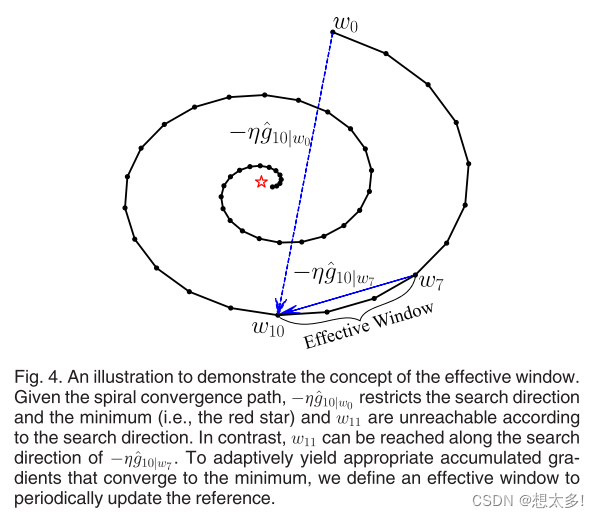 计算机视觉——day48 方向集中学习：增强机器学习中的一致性_机器学习模型的一致性怎么算-CSDN博客