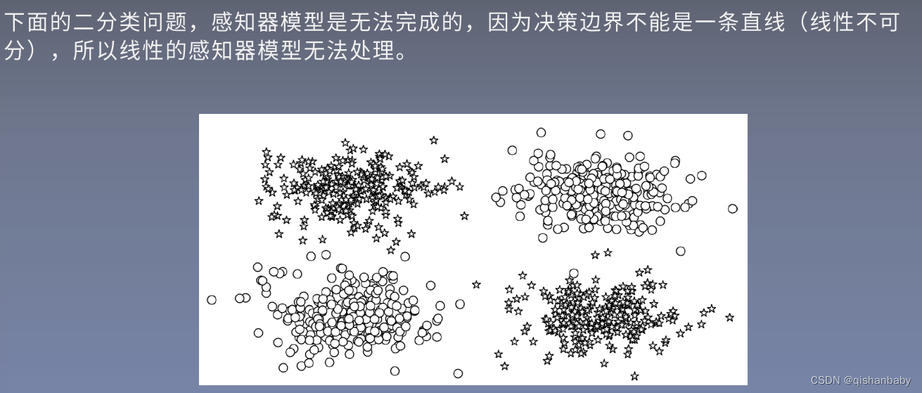 Nlp入门10——mlp（多层感知机） Csdn博客 