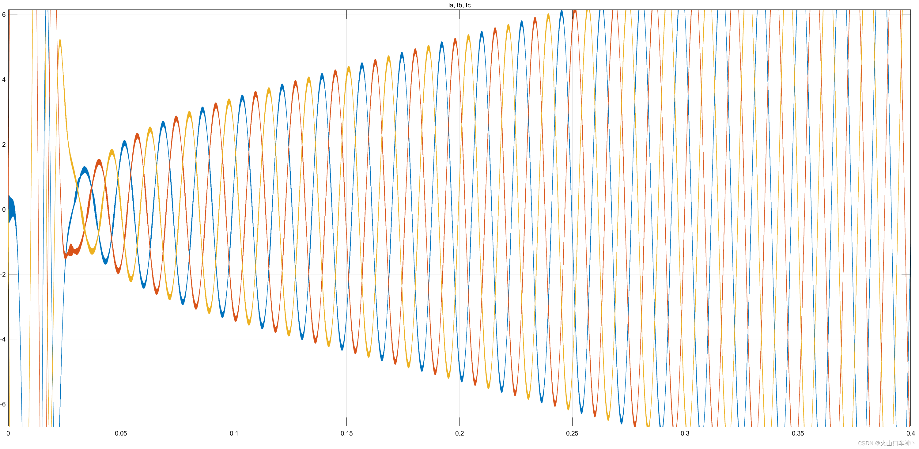 PMSM的simulink模型搭建_2.5kw的pmsm如何设置-CSDN博客
