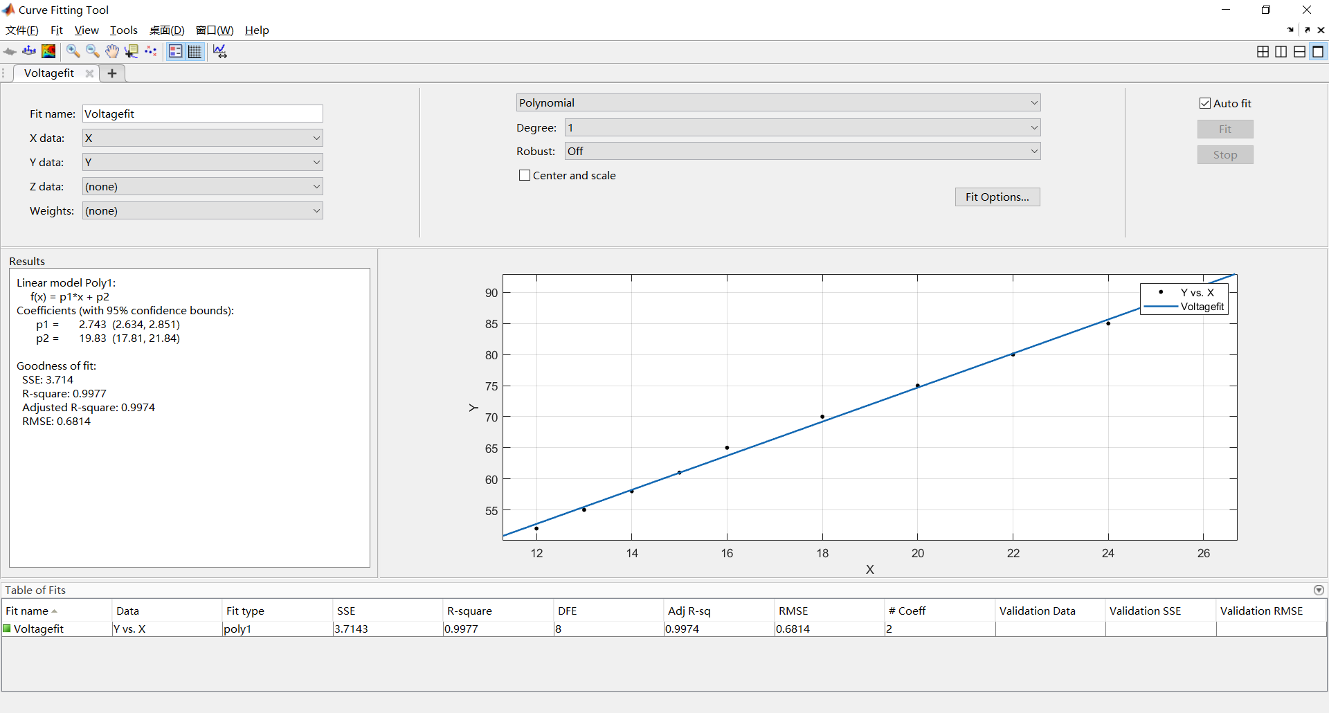 matlab自动数据拟合cftool工具箱简单应用_cftool如何进行五阶最小二乘法-CSDN博客