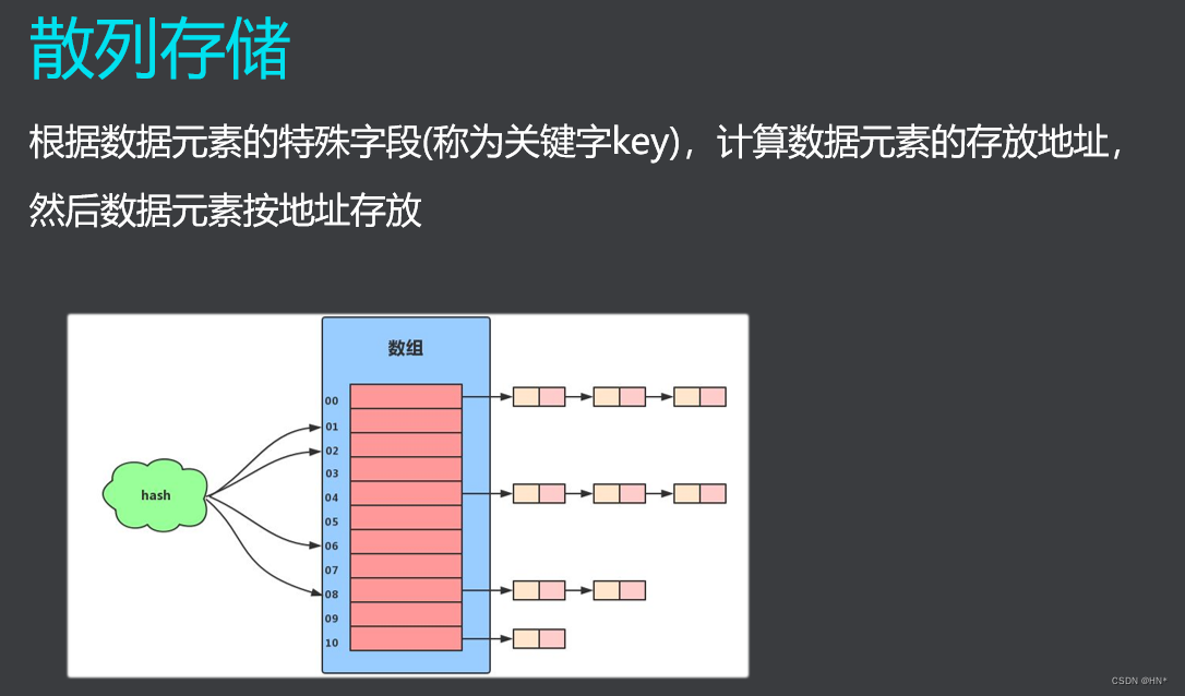 1、什么是数据结构 Csdn博客 