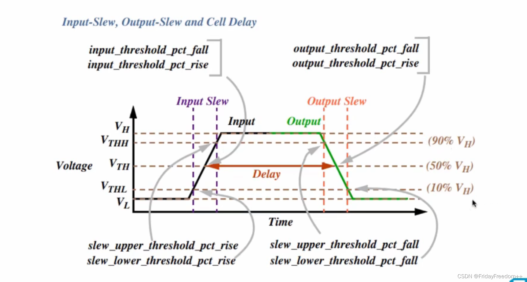 DC综合学习_常用综合器dc-CSDN博客