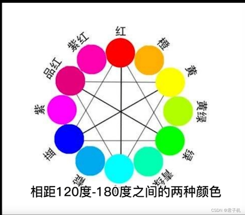 Lightroom_lightroom免费csdn-CSDN博客