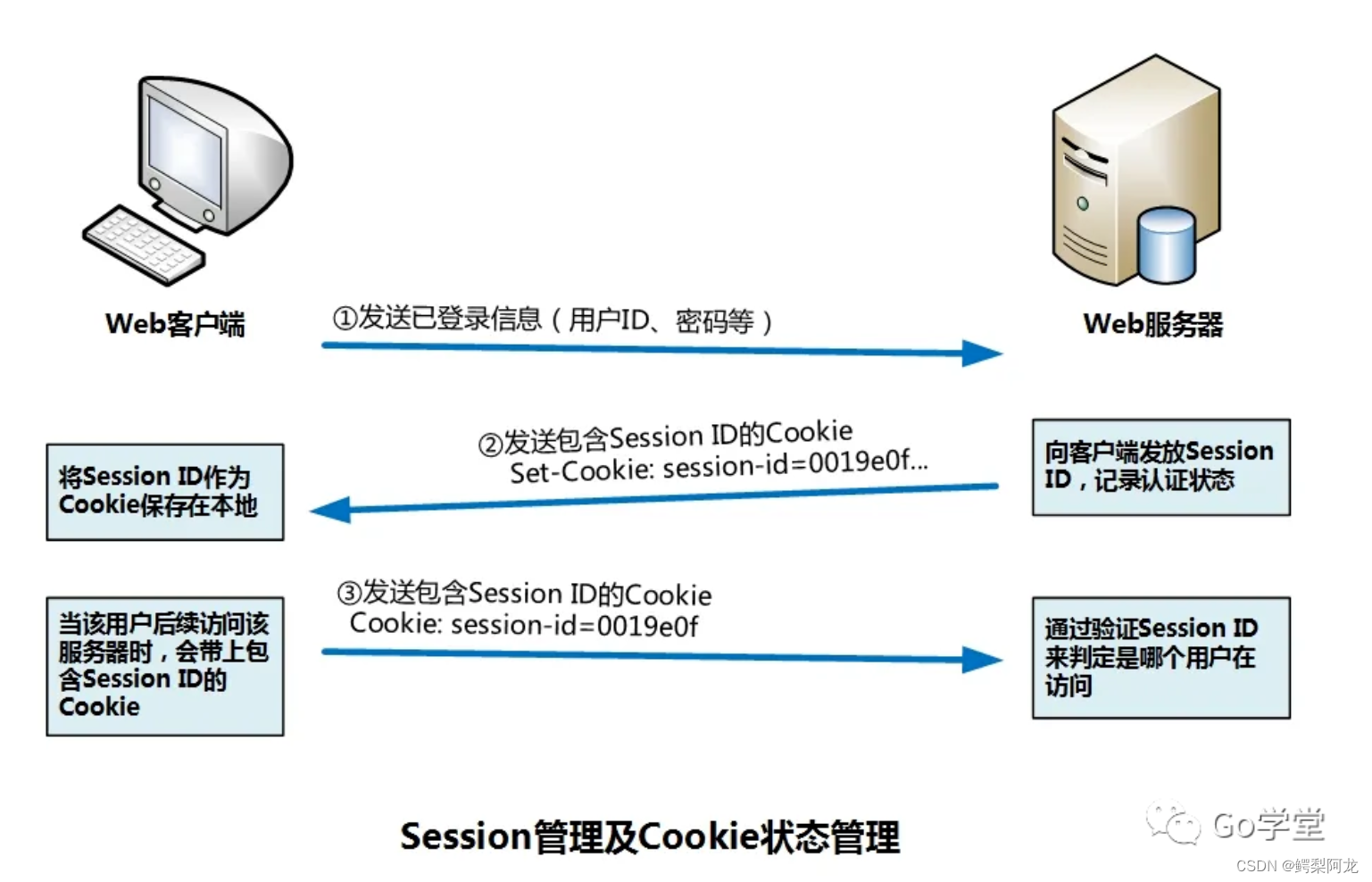 gin框架学习（下） learn from枫枫知道&郭志宏_郭志宏golang-CSDN博客