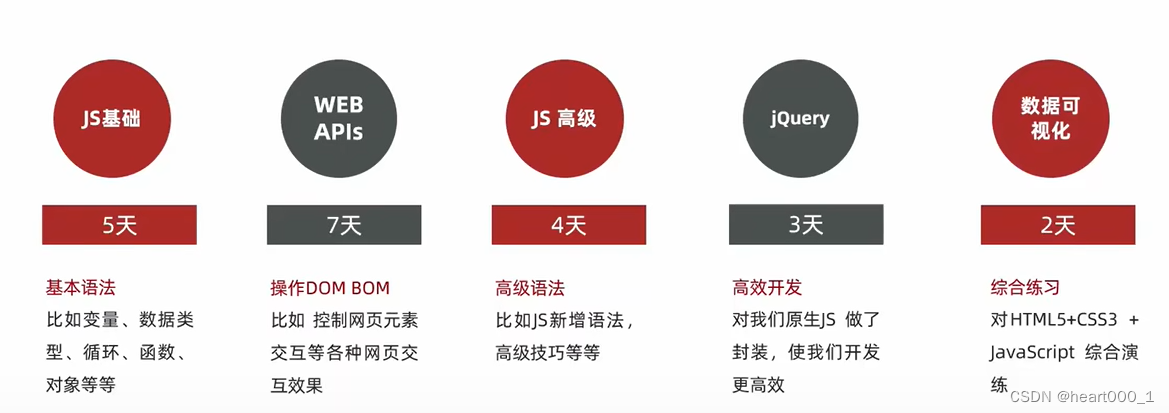 Js——【笔记】javascript基础prompt Csdn博客