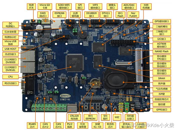 【嵌入式系统开发】学习笔记四：嵌入式开发的基本概念与工具链evb Evk Csdn博客