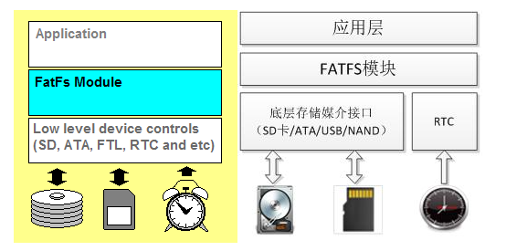 FAT文件系统介绍以及FatFs的移植_load partition offset in the mbr-CSDN博客