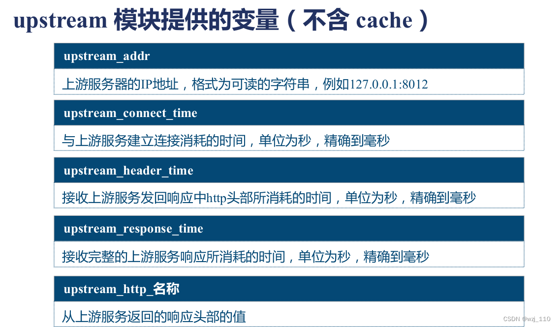 nginx(五十九)ngx_http_upstream模块(四)涉及的变量_nginx upstream 变量-CSDN博客