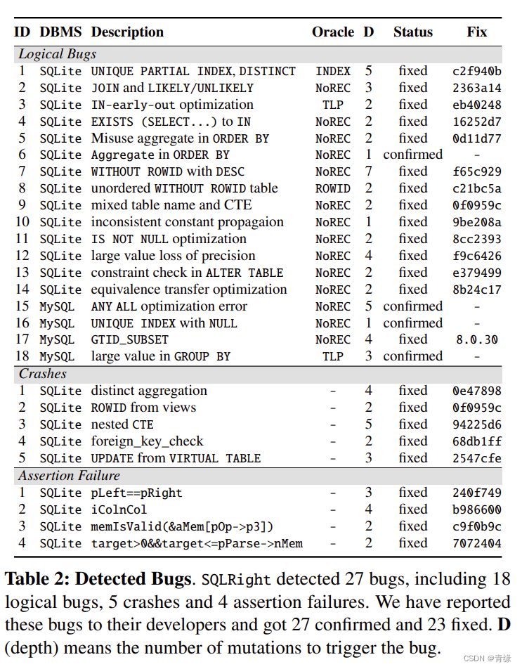【论文笔记】Detecting Logical Bugs of DBMS with Coverage-based Guidance-CSDN博客
