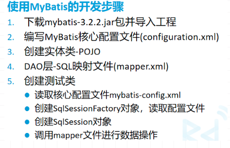 MyBatis简介及基础配置【1】_mybatis2.1.1-CSDN博客
