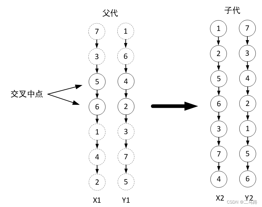 【遗传算法整数交叉】整数交叉算子 Csdn博客 