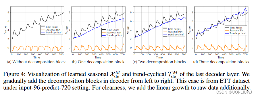 论文笔记：Autoformer: Decomposition Transformers with Auto-Correlation for ...