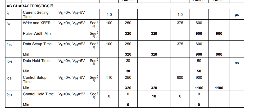 Matlab&Vivado FIR滤波器设计 配合DAC测试输出_matlab搭建dac模型-CSDN博客