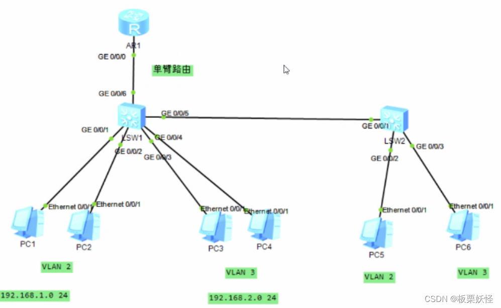 HCIA学习--VLAN一些常识及在ensp上实现VLAN配置_ensp交换机vlan配置教程-CSDN博客
