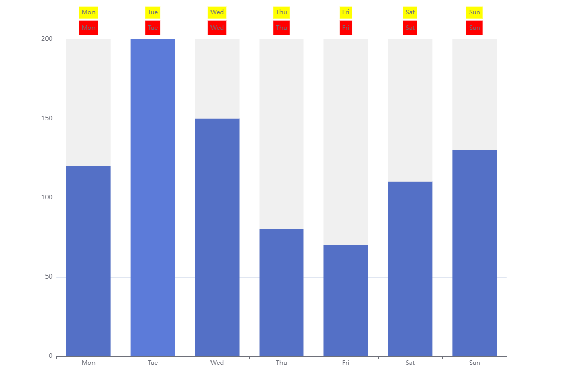 echarts柱状图的label放置到柱子的顶部_echarts柱状图label位置-CSDN博客