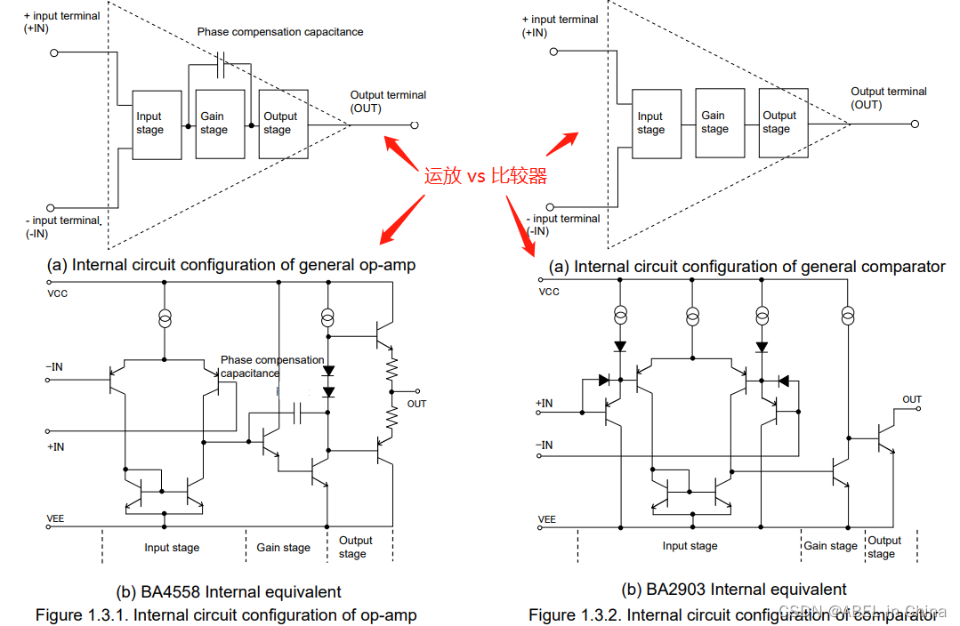 运放 Op Amp Vs 比较器 Comparator内部图cadence的comparator原理图 Csdn博客