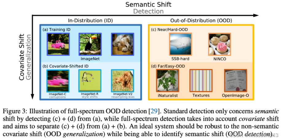 OpenOOD v1.5-CSDN博客