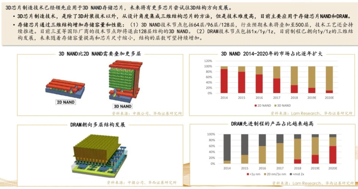 技术前言 - 芯片制造工序详解_notch wafer-CSDN博客