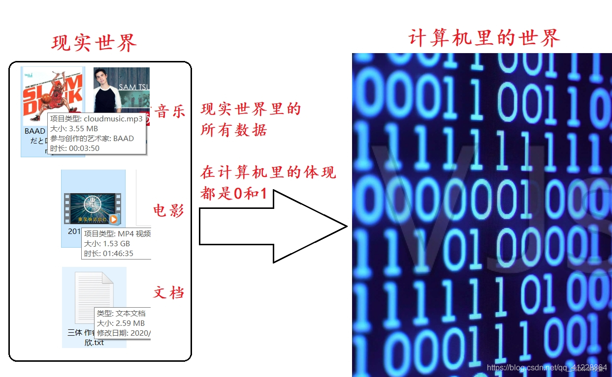 【java基础】二进制的转换、字节、位元、比特java 01bit转byte Csdn博客 