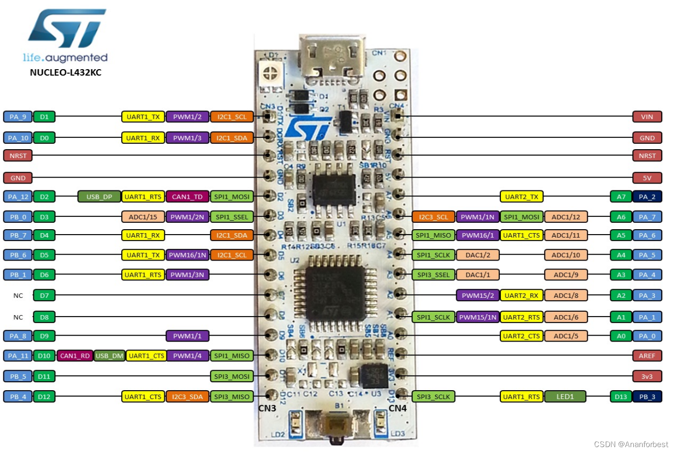 【格院】基于STM32L432KC之入坑MS Lab Part 1-CSDN博客