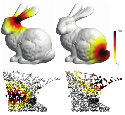 Geometric deep learning: going beyond Euclidean data译文-CSDN博客