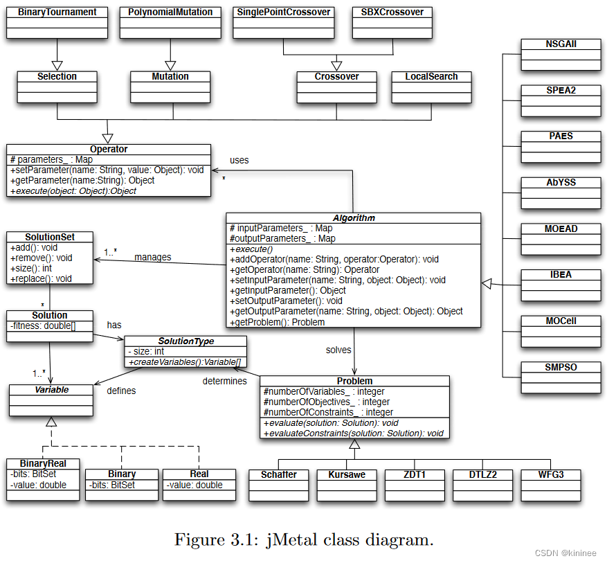 jMetal学习笔记(一)-架构组件-CSDN博客