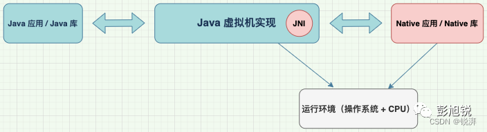 Jni 从入门到实践，万字爆肝详解jni学习 Csdn博客 