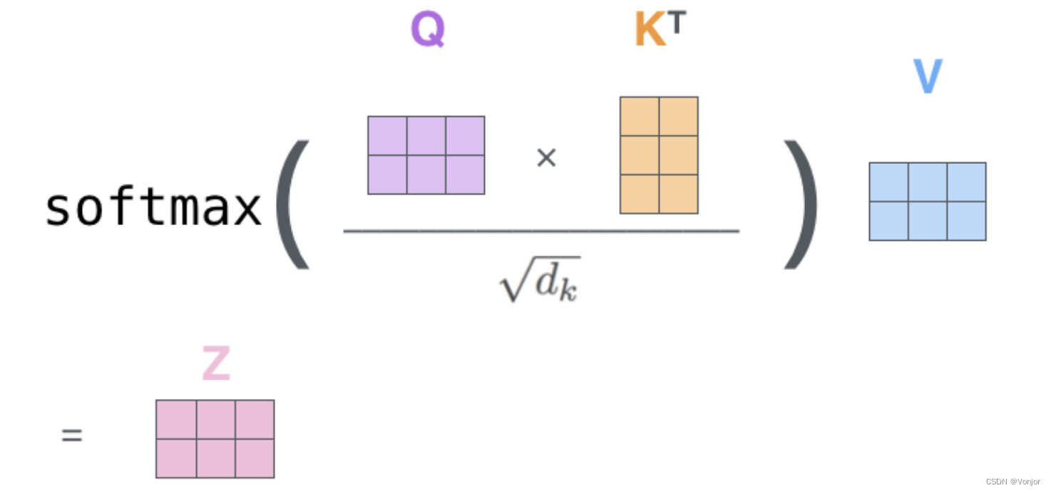 Transfomer详解-CSDN博客