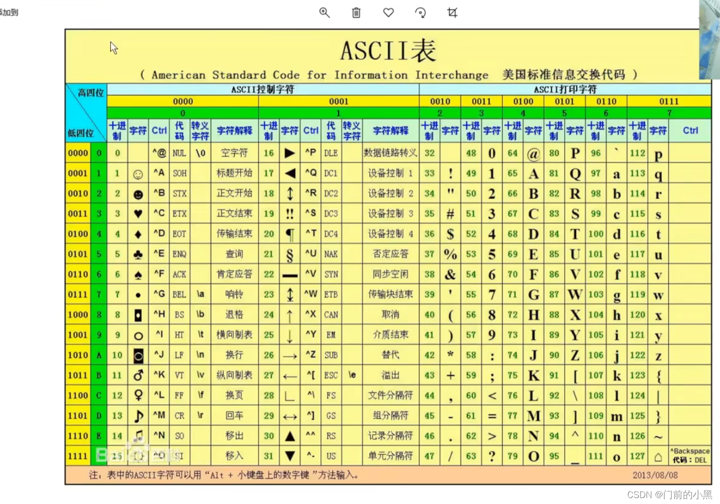 C语言概述一-CSDN博客