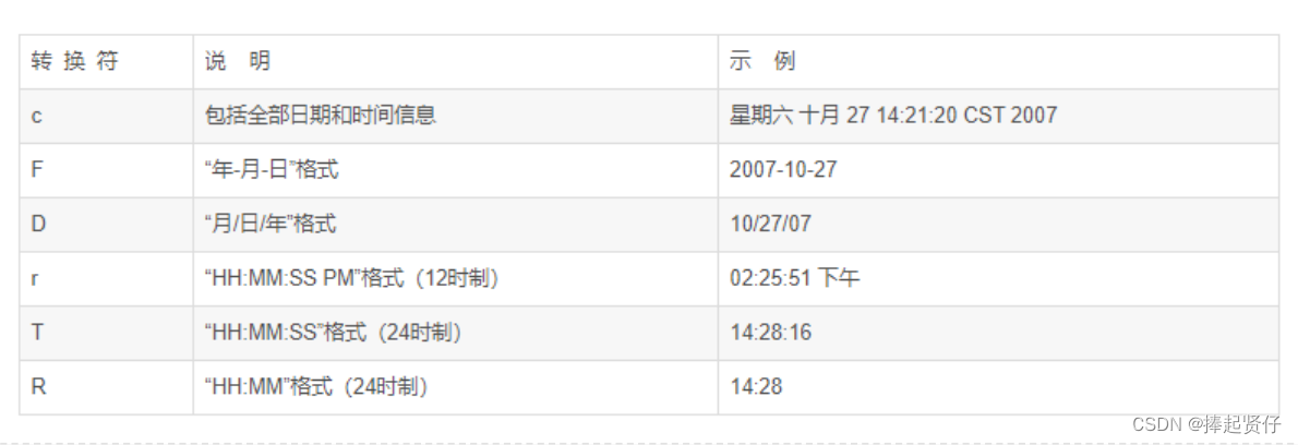 Java日期类格式化java日期tfn Csdn博客 