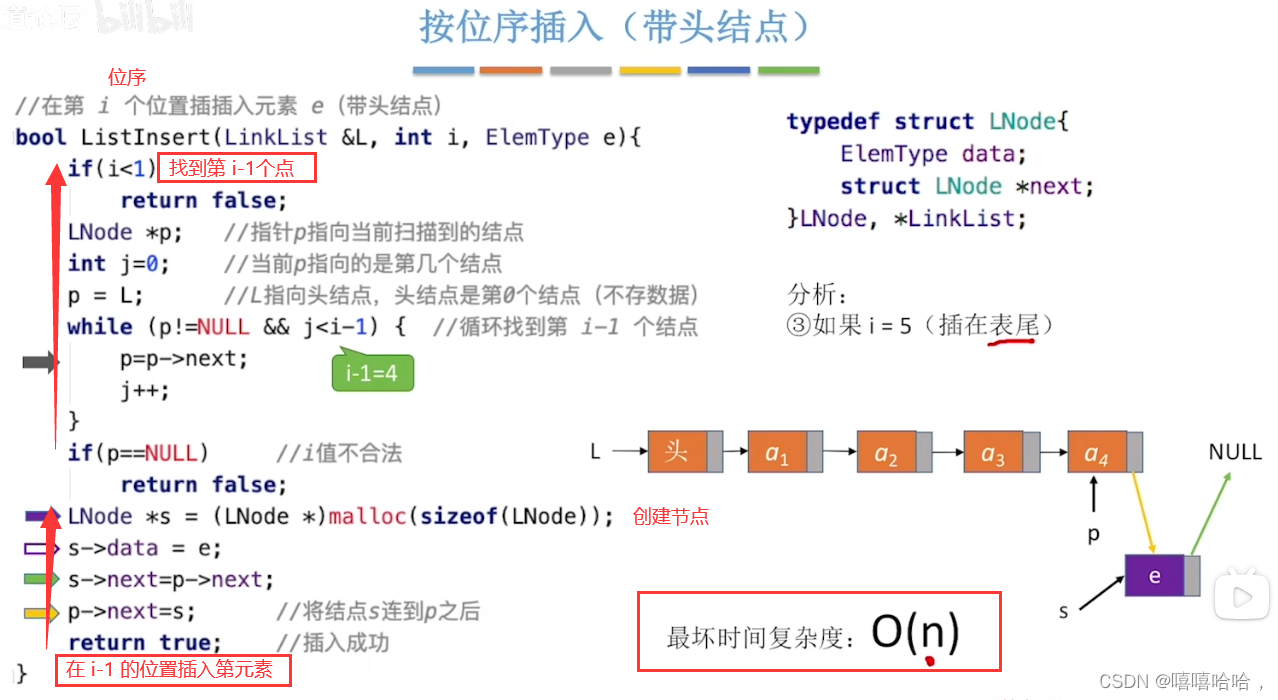 2321单链表的插入与删除 Csdn博客