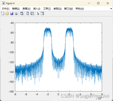 matlab:qam调制和解调, rcosdesign和upfirdn的理解以及运用_demodulatedsignal = qamdemod(waveform, 16)-CSDN博客